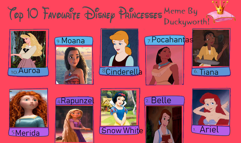 My Favorite Disney Princesses 2020 Update By Morganthemedianerd On