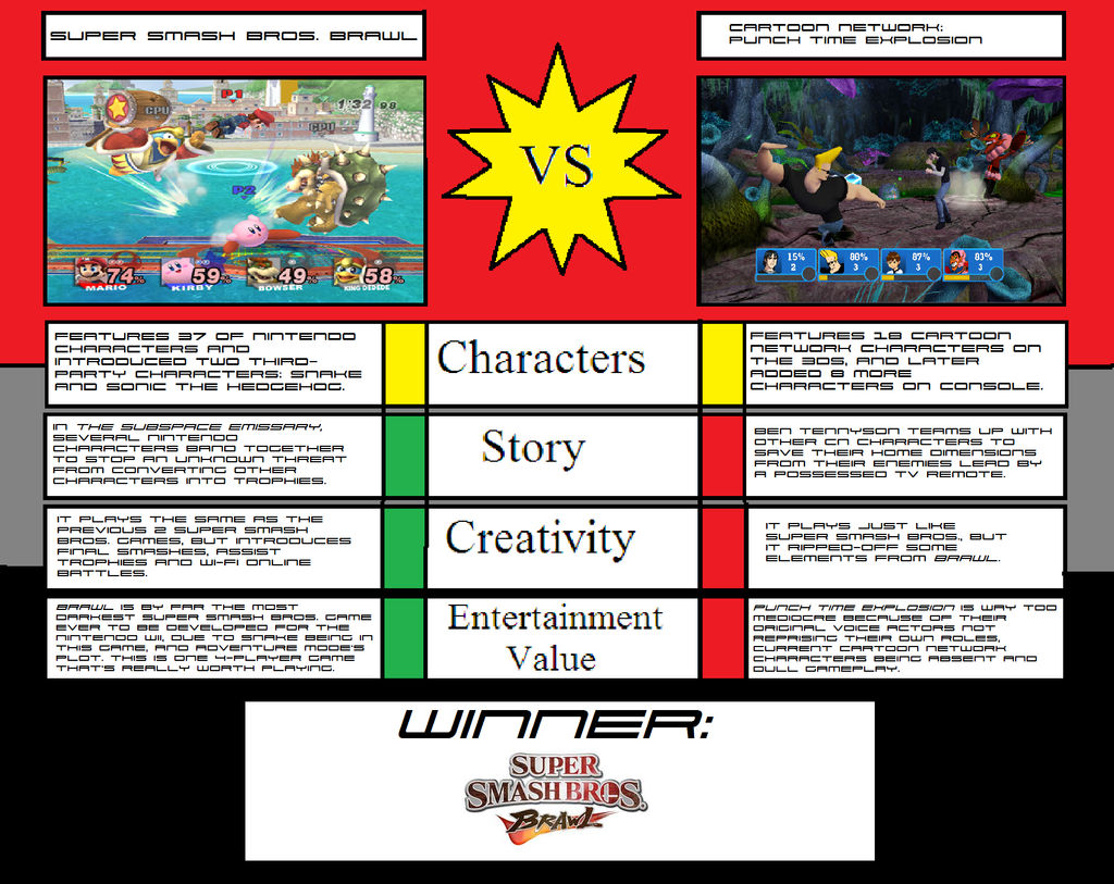 Entertainment VS Meme 1 4 Player Fighting Games By TRC Tooniversity entertainment-vs-meme-1-4-player-fighting-games-by-trc-tooniversity