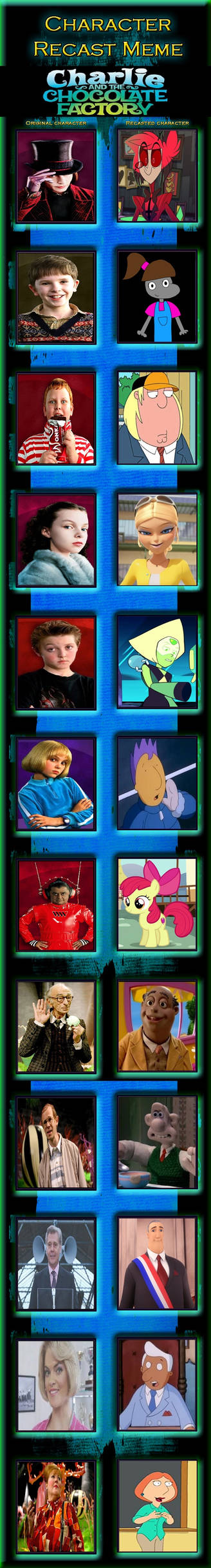 Girl Man And The Chocolate Factory Cast Meme By Murriks On Deviantart