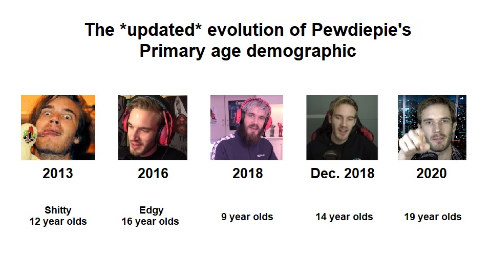 The *updated* evolution of Pewdiepie by Zanza-Manza-Anza on DeviantArt The *updated* evolution of Pewdiepie by Zanza-Manza-Anza on DeviantArt