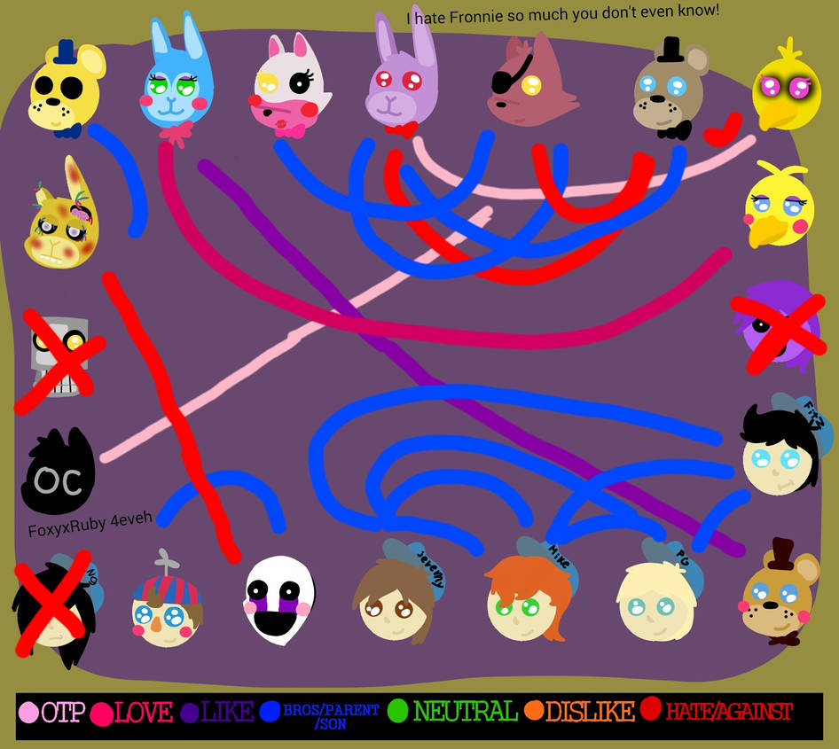 My Fnaf Shipping Meme By Sparklysylveon On Deviantart