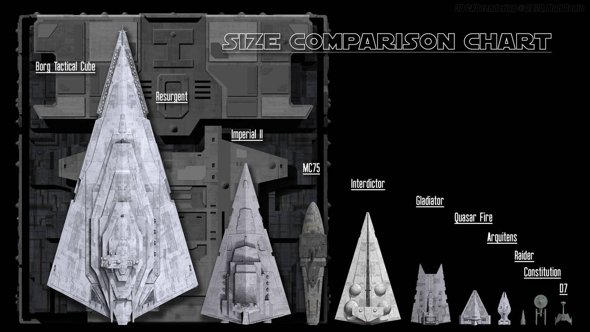 Borg Cube Size Comparison Chart By Ravendeviant On Deviantart