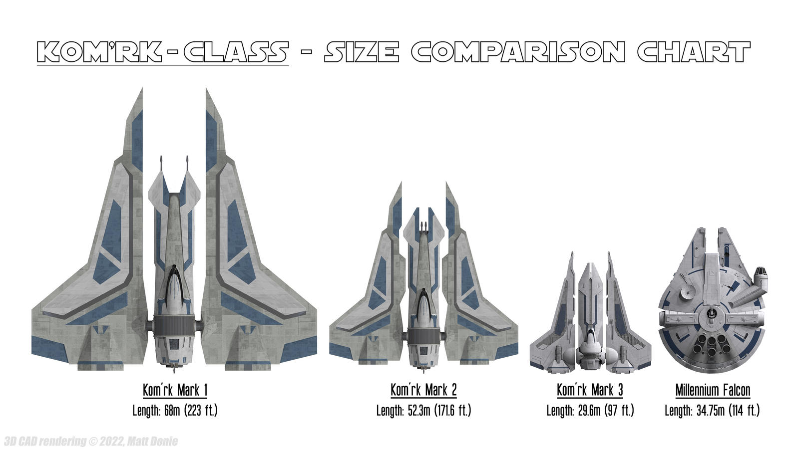 Kom rk class Size Comparison By Ravendeviant On DeviantArt kom-rk-class-size-comparison-by-ravendeviant-on-deviantart