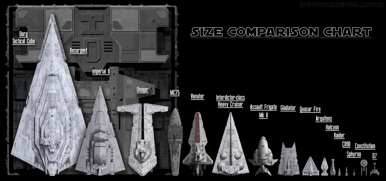 Size Comparison Capital Ships Updated By Ravendeviant On Deviantart