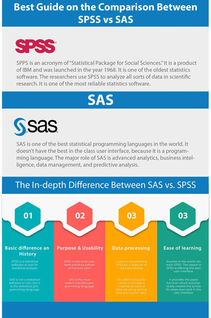 Spss Vs Sas The Best Ever Comparison By Stataanalytica On Deviantart