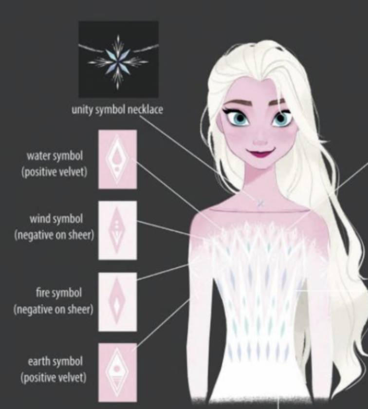 The Art Of Frozen 2 Elsas Element Outfit By Blueappleheart89 On Deviantart