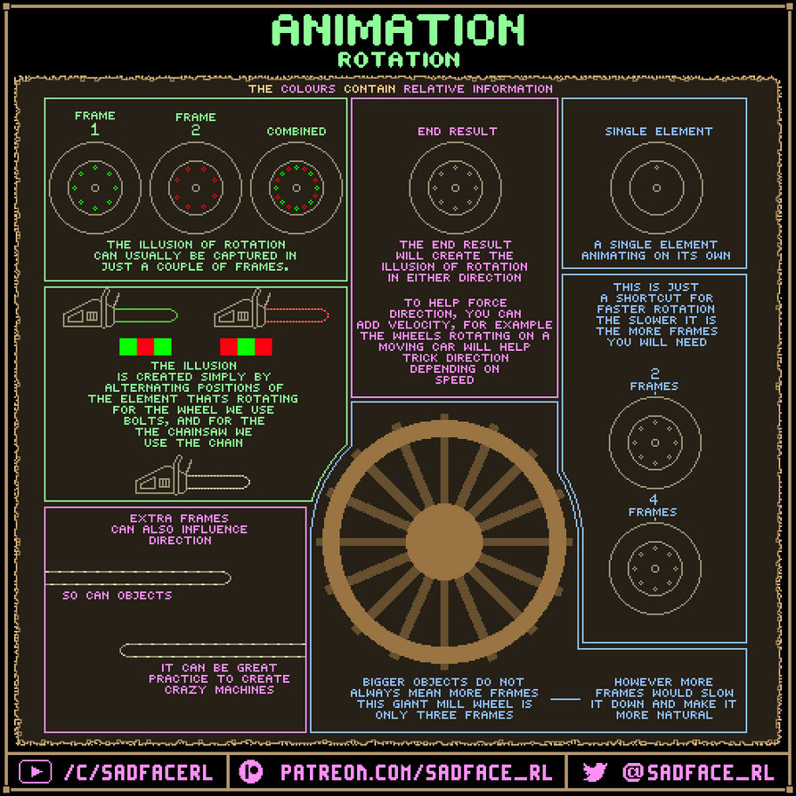 Pixel Art Animation Tutorial Rotation by SadfaceRL on DeviantArt Pixel Art Animation Tutorial Rotation by SadfaceRL on DeviantArt