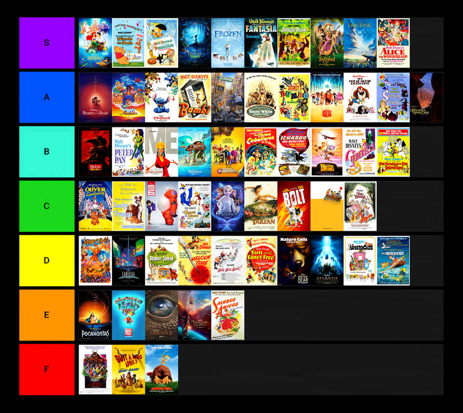 MY Walt Disney Animated Films Tier List By AverageJoeArtwork On DeviantArt my-walt-disney-animated-films-tier-list-by-averagejoeartwork-on-deviantart
