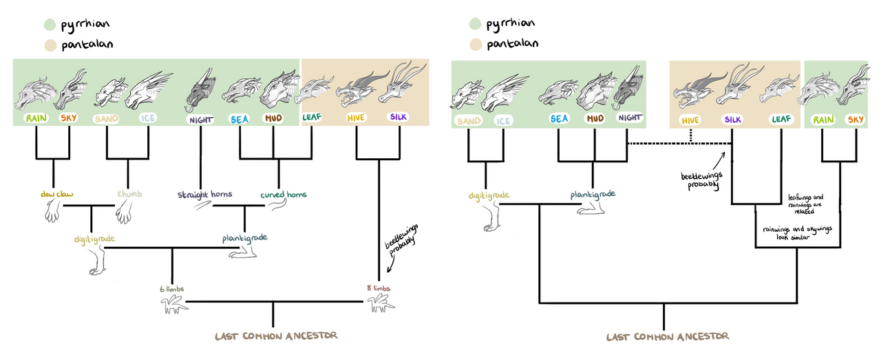 Wof Key Thingy By Jackdaw Jargon On Deviantart