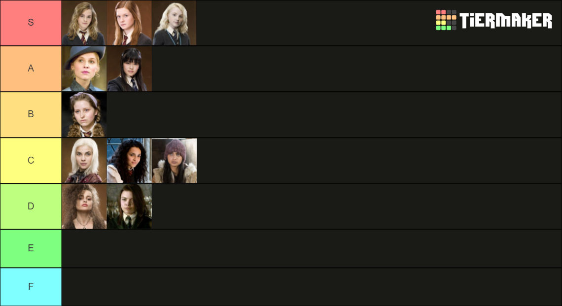 Harry Potter Feet Tickle Tier List By Nazzjati On Deviantart