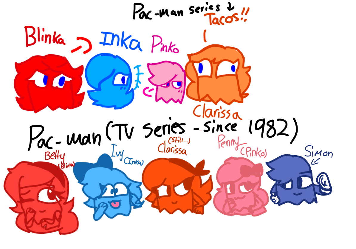 Pac Man Ghosts Genderbend By Cupcatthecat On Deviantart