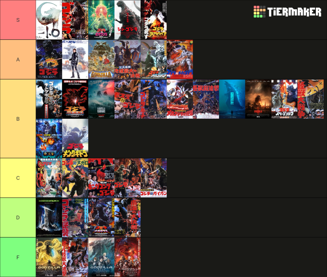 Godzilla movie tier list by Dreddzilla on DeviantArt Godzilla movie tier list by Dreddzilla on DeviantArt