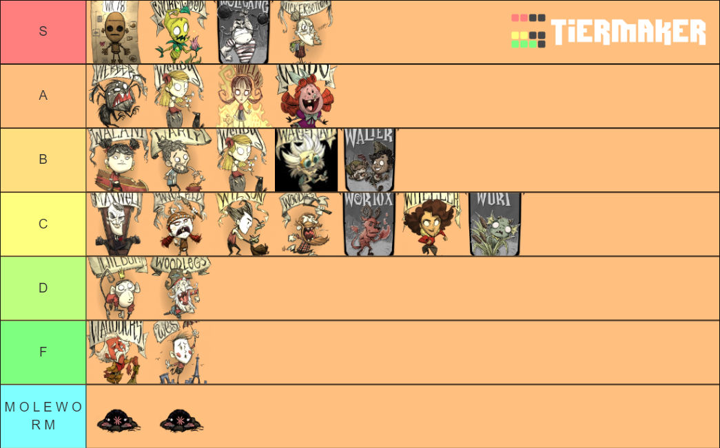 Don't starve together tier list by hyperstudious on DeviantArt Don't starve together tier list by hyperstudious on DeviantArt