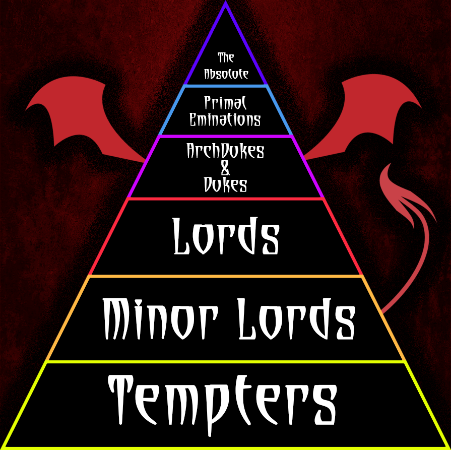 Demon Hierarchy Pyramid Angelenglandxdemonreader By Xjustforfanficsx On Deviantart