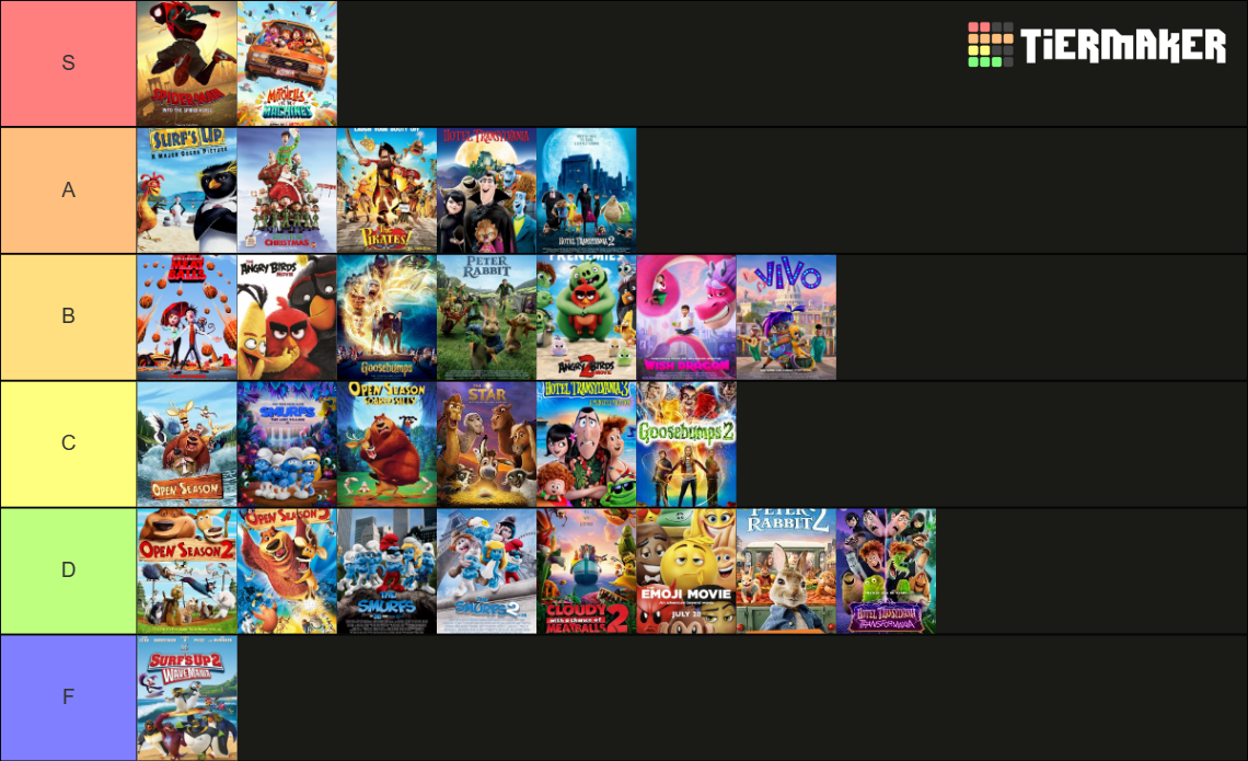 Sony Animation Tier List By FilmBrony On DeviantArt sony-animation-tier-list-by-filmbrony-on-deviantart