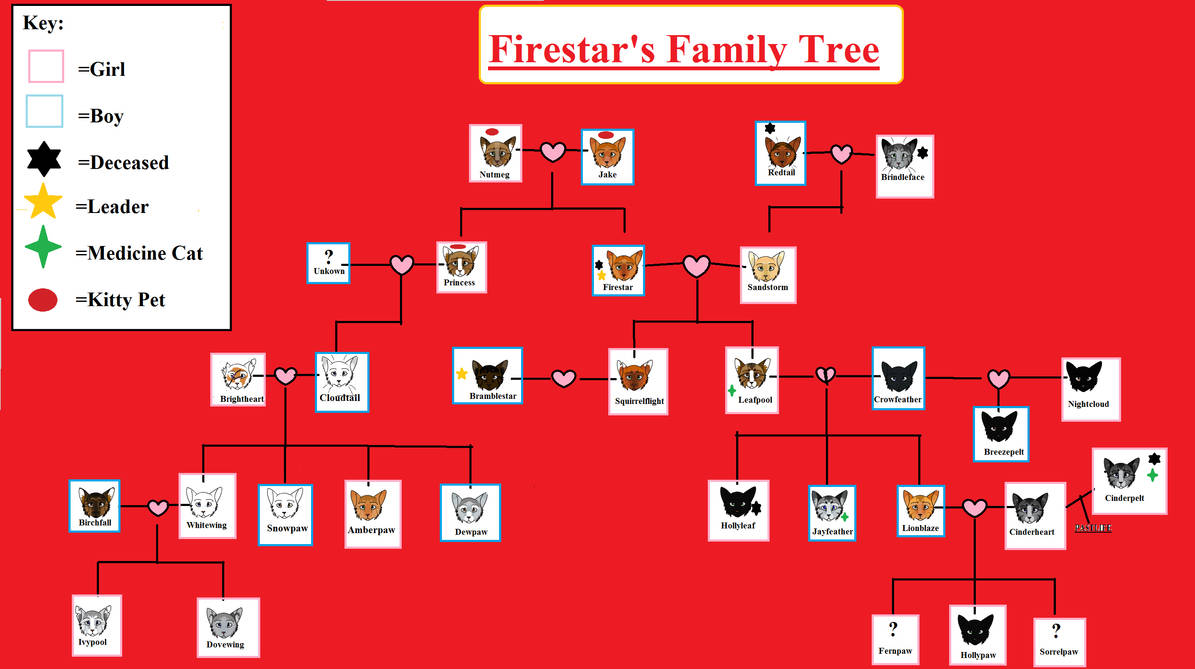 Firestar's Family Tree by Briarheart13 on DeviantArt Firestar's Family Tree by Briarheart13 on DeviantArt