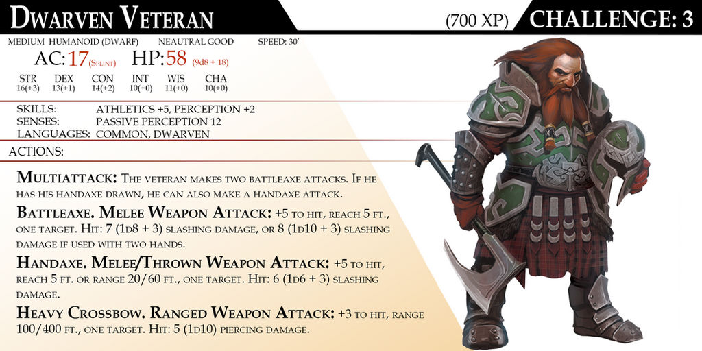 Dwarven Veteran By Hiryu1254 On DeviantArt dwarven-veteran-by-hiryu1254-on-deviantart
