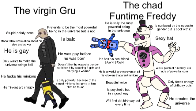 The Virgin Gru Vs The Chad Funtime Freddy by sirkobestar on DeviantArt The Virgin Gru Vs The Chad Funtime Freddy by sirkobestar on DeviantArt