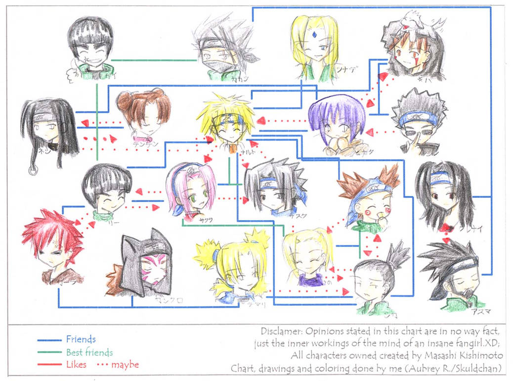 Naruto chart by Skuldchan on DeviantArt