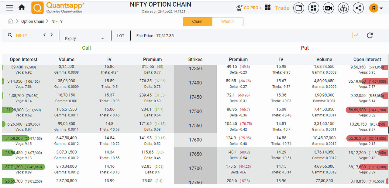 Nifty Option Chain By Optionschain On Deviantart
