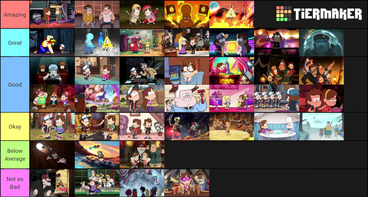 Gravity Falls Episodes Tiers by CartoonWatcher1997 on DeviantArt Gravity Falls Episodes Tiers by CartoonWatcher1997 on DeviantArt