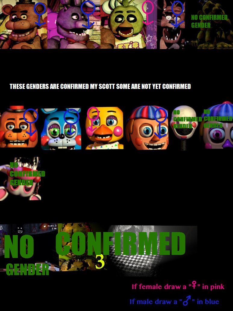 Fnaf Gender Meme By Pinkiedash84 On Deviantart