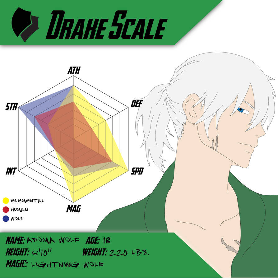 Adoma Wolf Guild Application by Swiny1262 on DeviantArt Adoma Wolf Guild Application by Swiny1262 on DeviantArt