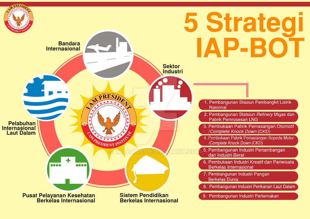 5 Strategic Pillars by wildans on DeviantArt 5 Strategic Pillars by wildans on DeviantArt