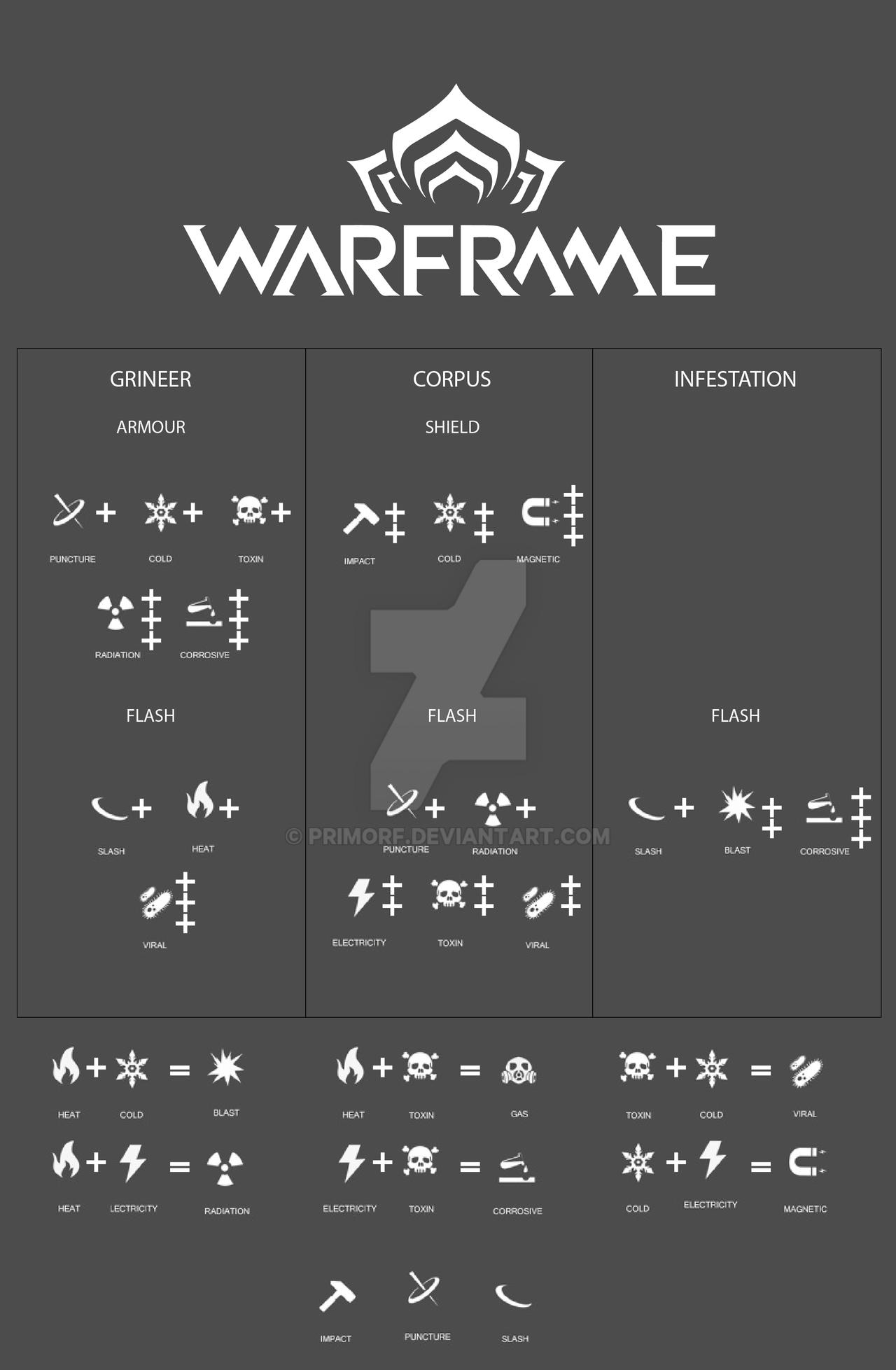 Warframe Element Combination By Primorf On Deviantart