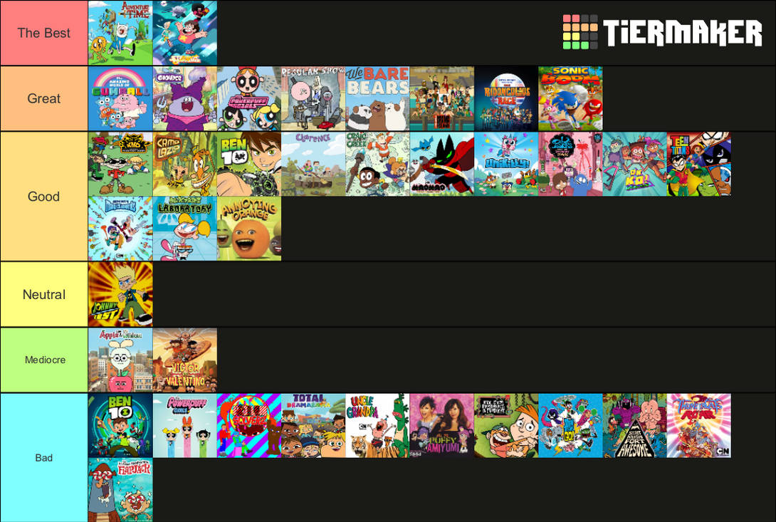 My Cartoon Network Shows Tier List By VinceReale On DeviantArt my-cartoon-network-shows-tier-list-by-vincereale-on-deviantart