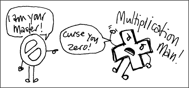 Multiplication Man by VoodooMagic on DeviantArt