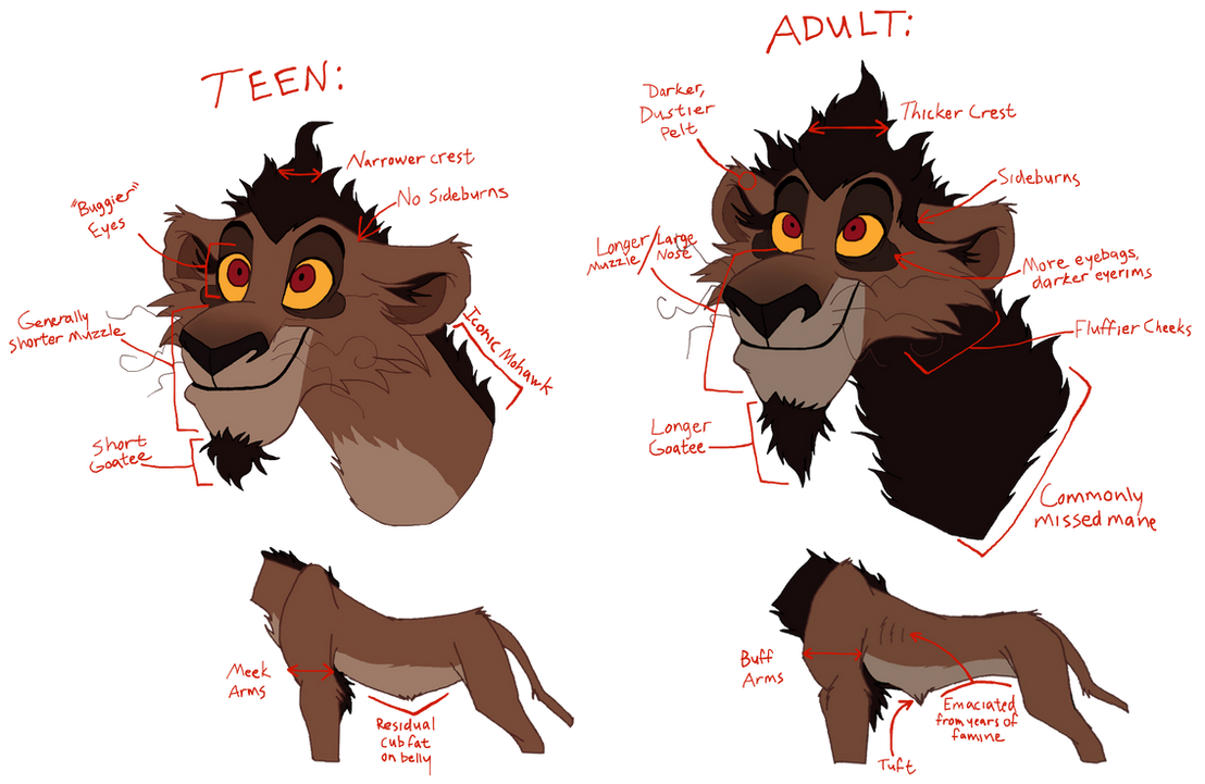 Tlk Nuka Teen Vs Adult Model Chart By Silver Wolf 17 On Deviantart