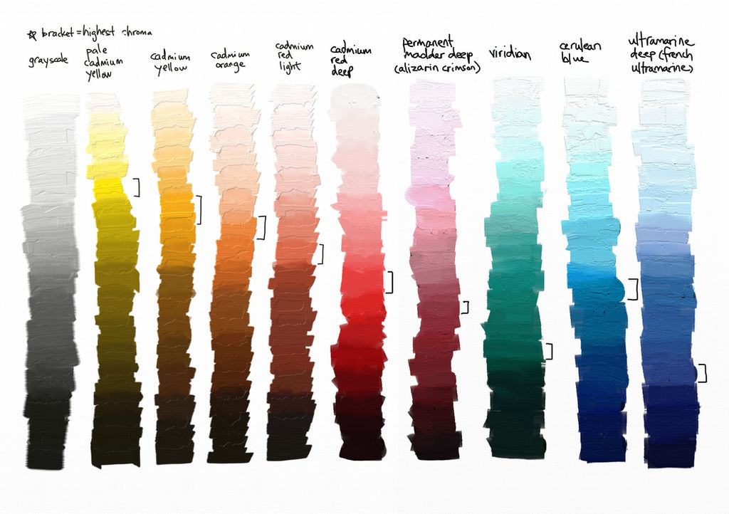 Value Scale (VII.IV.I) by theThirdCartel on DeviantArt Value Scale (VII.IV.I) by theThirdCartel on DeviantArt