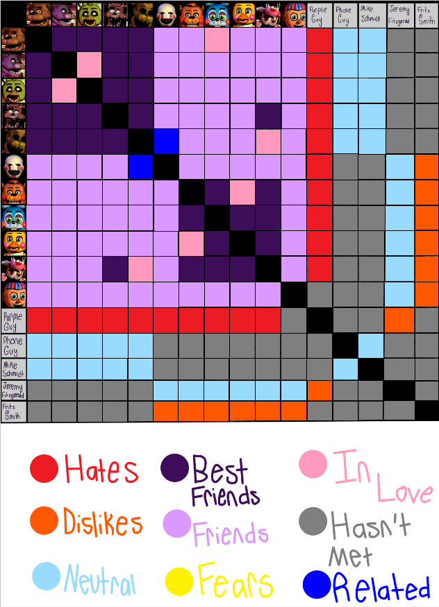 Fnaf Relationship Meme By Inesthelostangel On Deviantart
