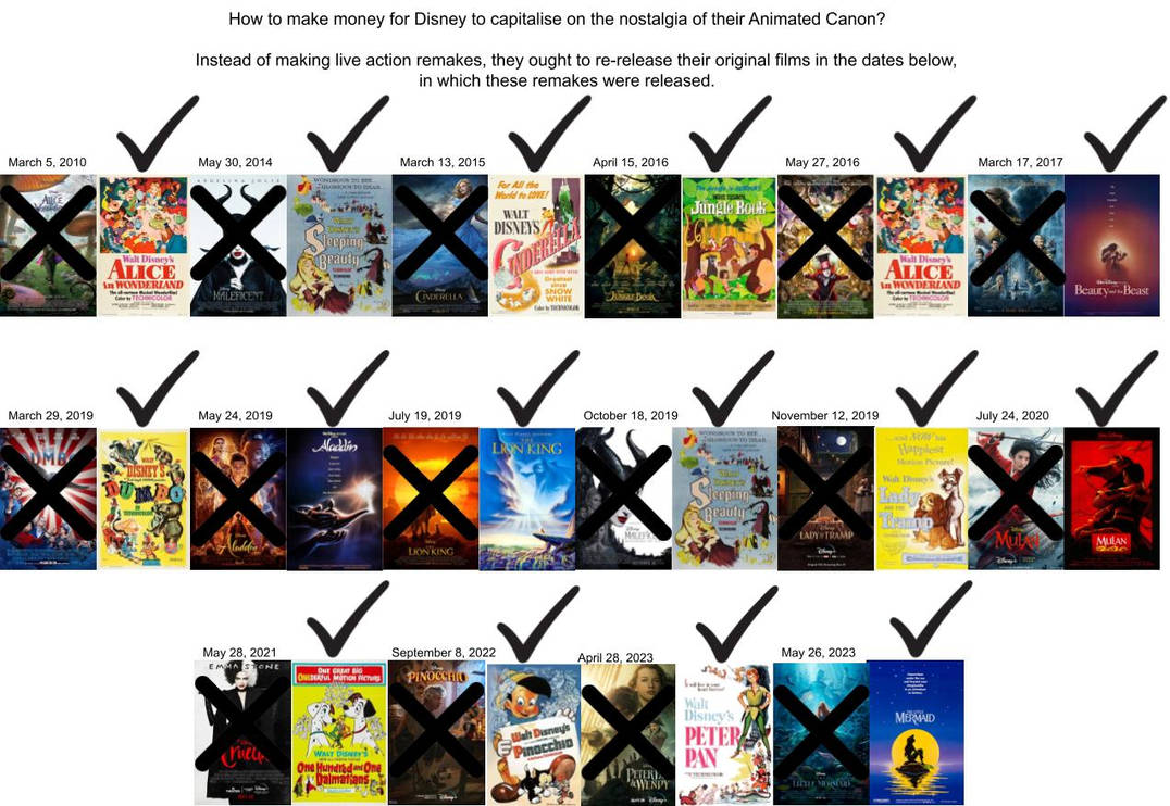 Solution For The Disney Company By 340796242 On Deviantart