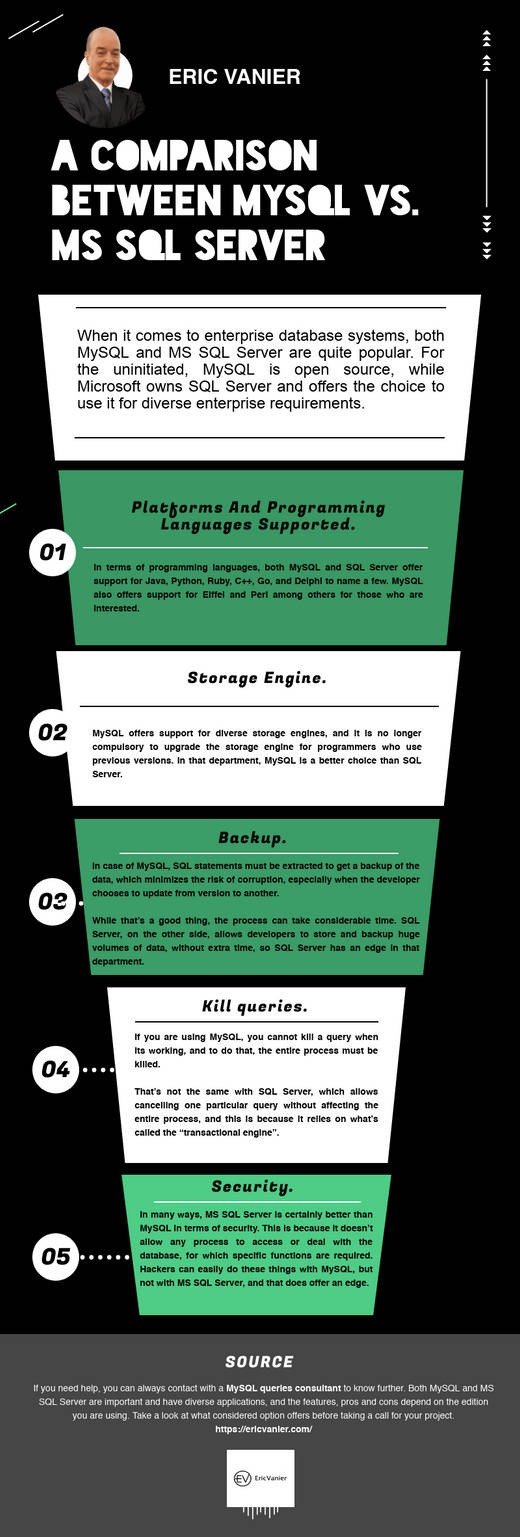A Comparison Between Mysql Vs Ms Sql Server By Ericvanier On Deviantart