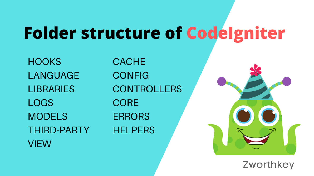 Folder Structure Of Codeigniter By Danielbora123 On Deviantart