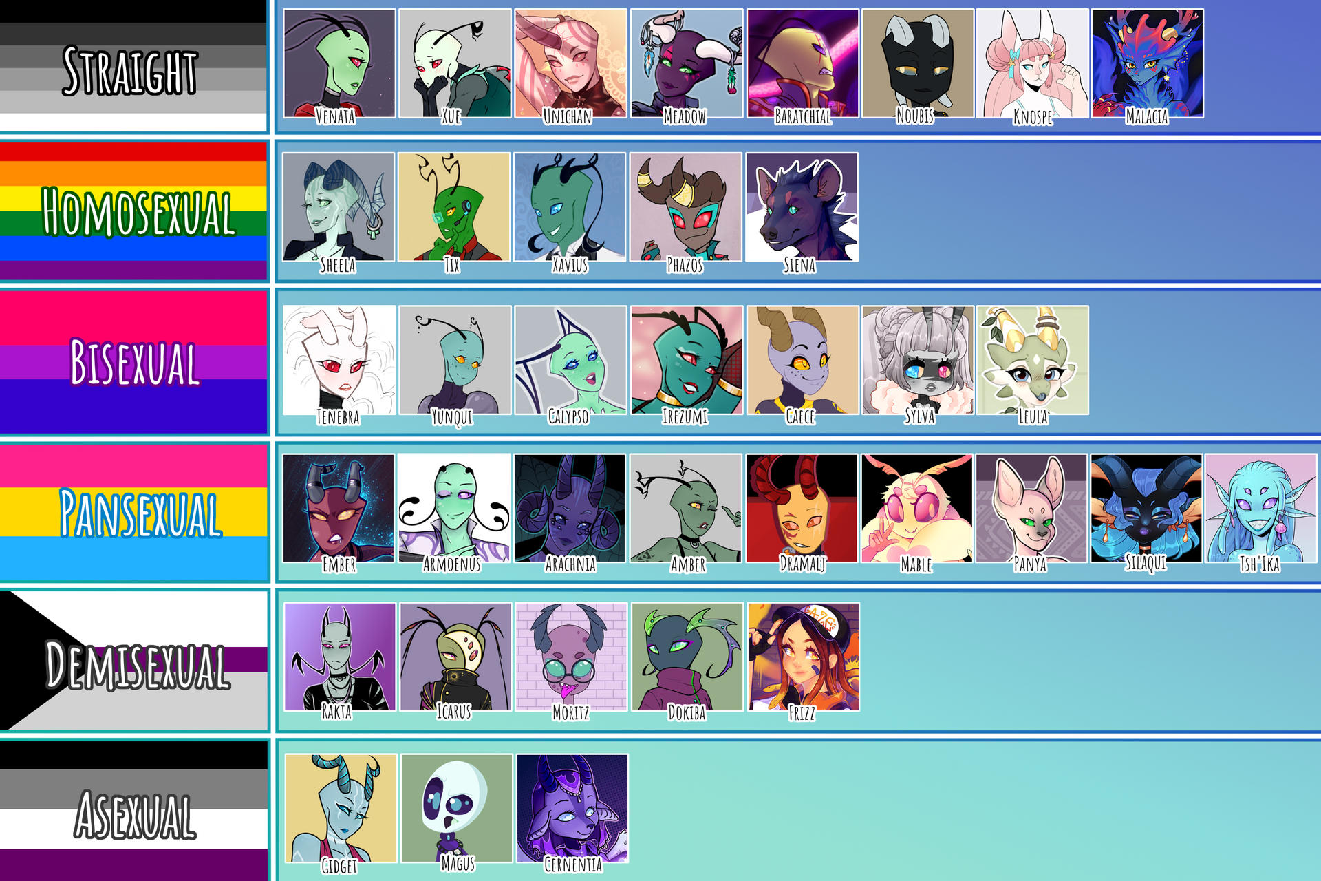 Oc Sexuality Chart By Cheekythalia On Deviantart