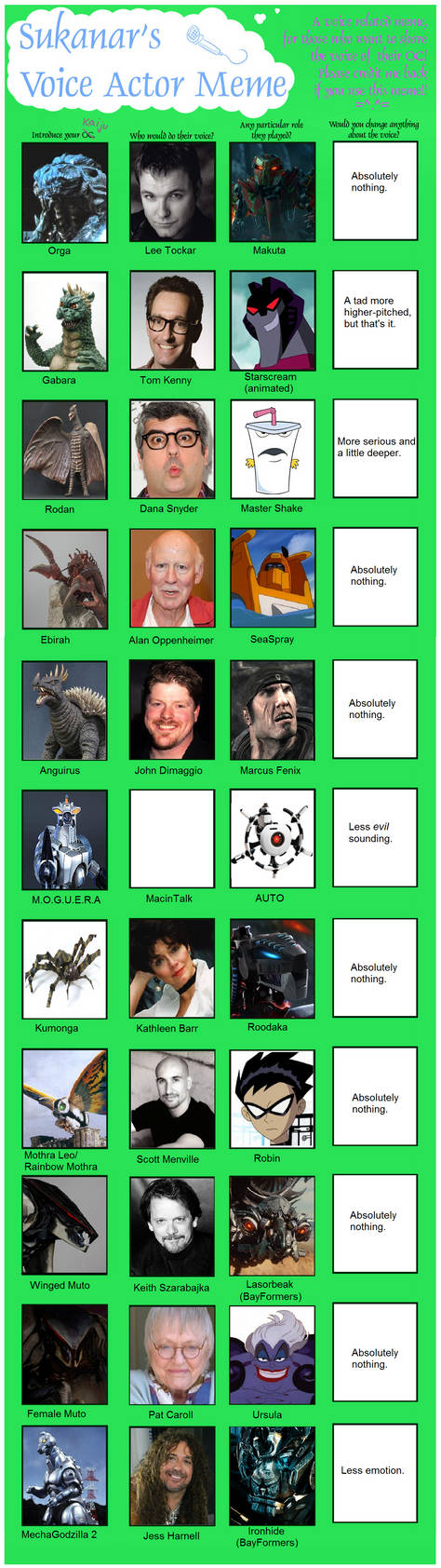 Godzilla monster voices by Daikaiju-Danielle on DeviantArt Godzilla monster voices by Daikaiju-Danielle on DeviantArt