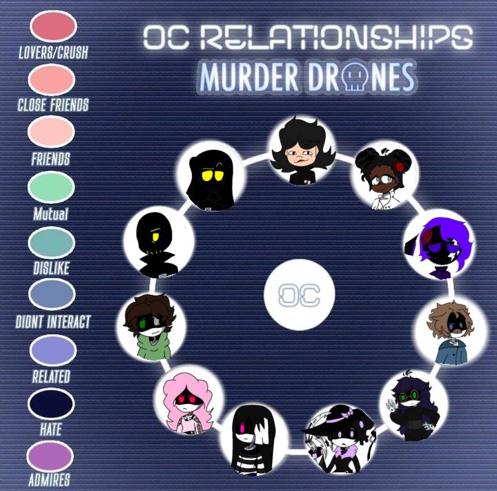 Oc Relationships Whit My Ocs Murder Dronespart2 By Merisaphire3 On Deviantart