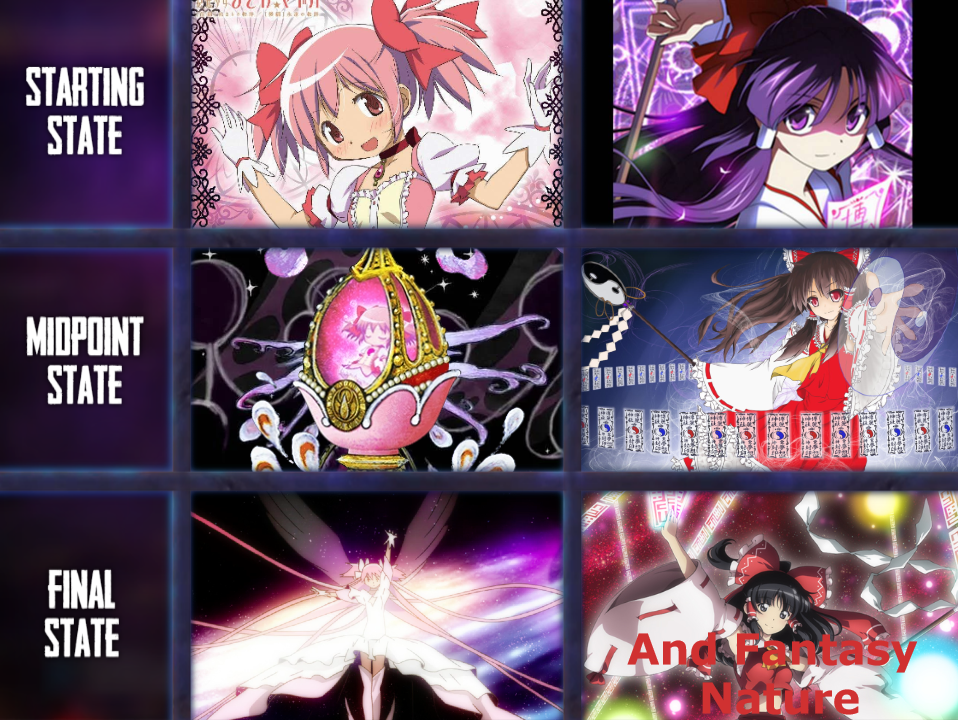 Madoka Kaname vs Reimu Hakurei fight state by MarioSonicMadokagame on ... Madoka Kaname vs Reimu Hakurei fight state by MarioSonicMadokagame on ...