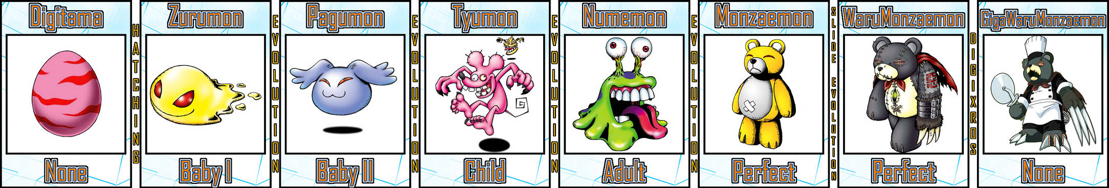 Tyumon Evolution Line 04 By Digivolutenary On Deviantart