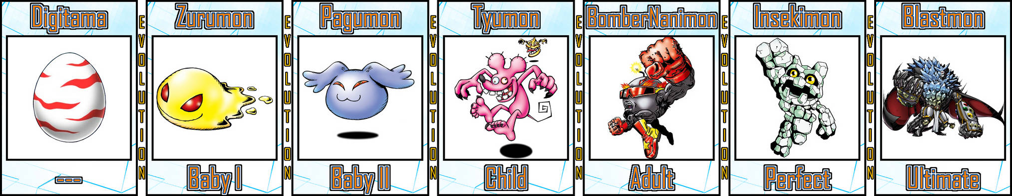 Tyumon Evolution Line 10 By Digivolutenary On Deviantart
