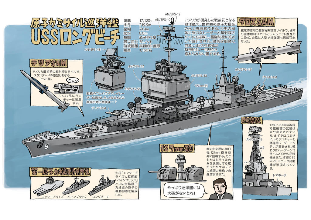 Uss Long Beach By Shingowatanabe On Deviantart