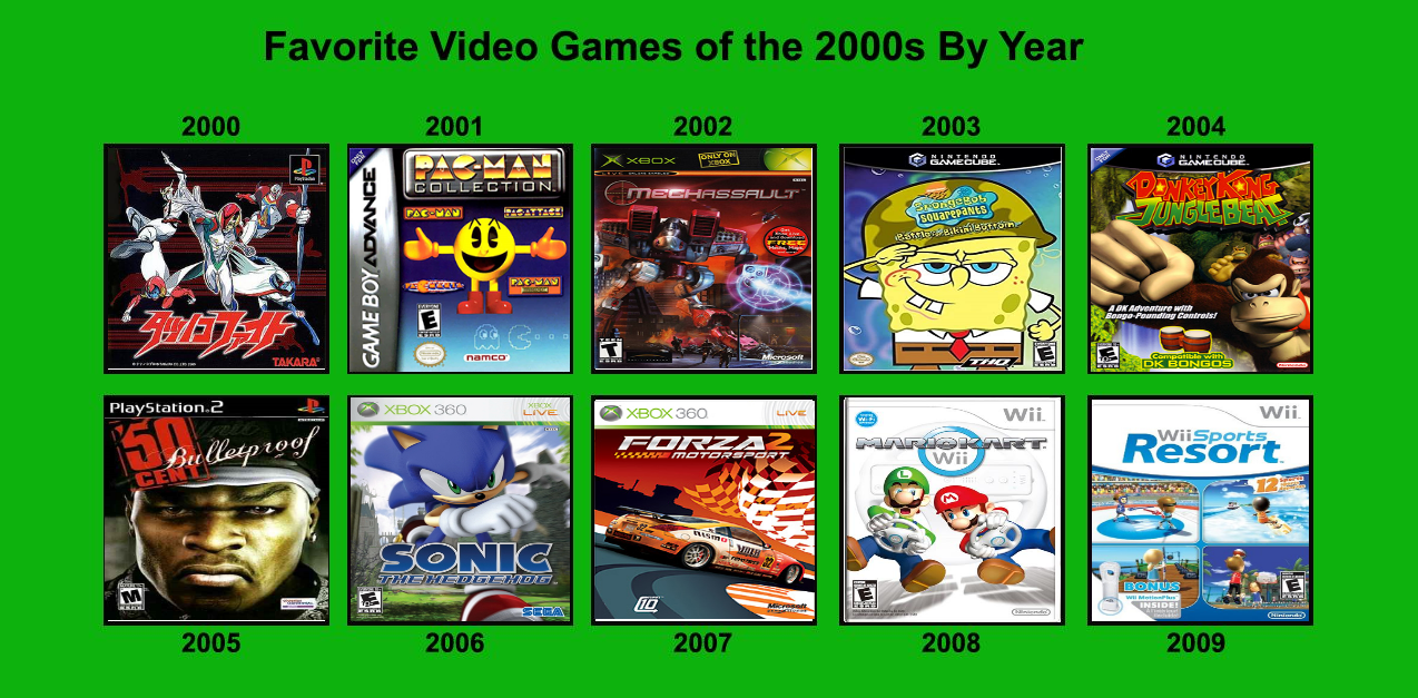 Favorite Video Games Of The 2000s By Year By LewdChuckE On DeviantArt favorite-video-games-of-the-2000s-by-year-by-lewdchucke-on-deviantart