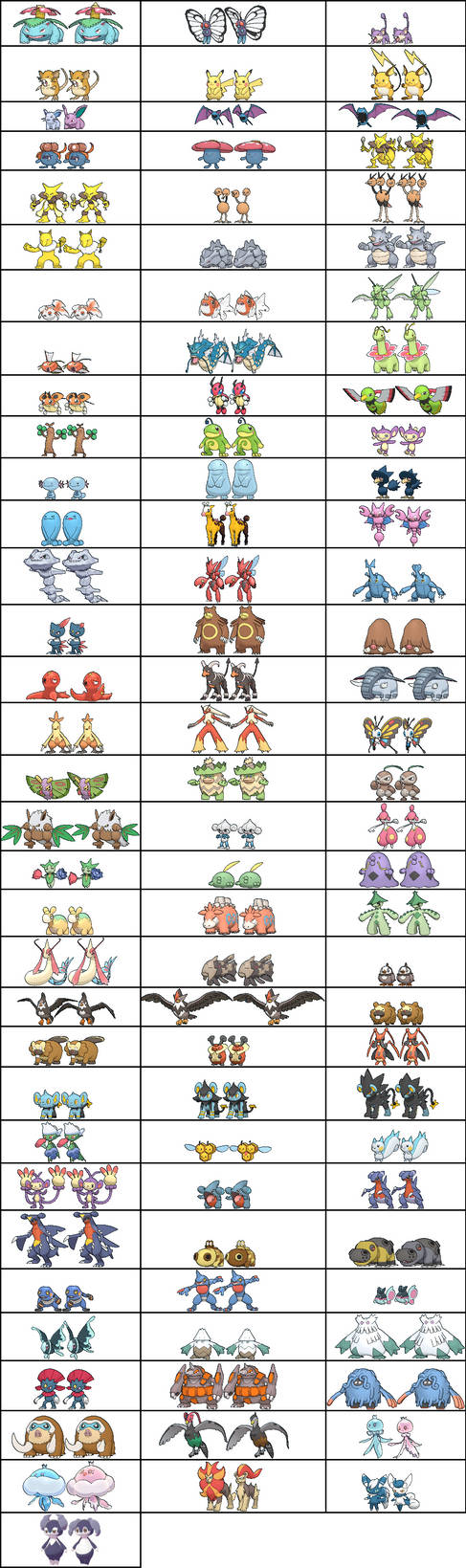 Gender Differences In Pokemon By Chipmunkraccoonoz On Deviantart