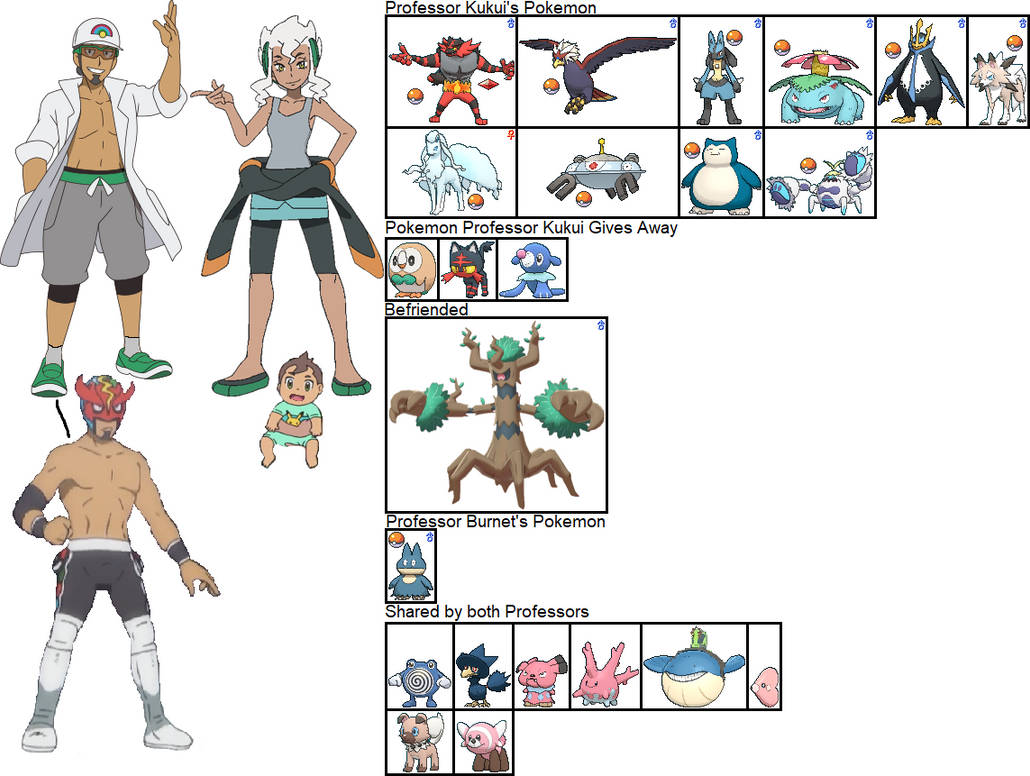 Professors Kukui And Burnet In Pokemon A Sba By Chipmunkraccoonoz On