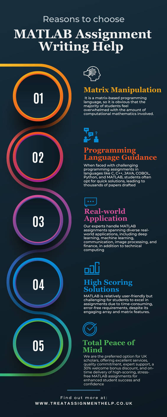 Reasons to choose MATLAB Assignment Writing Help by skylarjade0 on ... Reasons to choose MATLAB Assignment Writing Help by skylarjade0 on ...