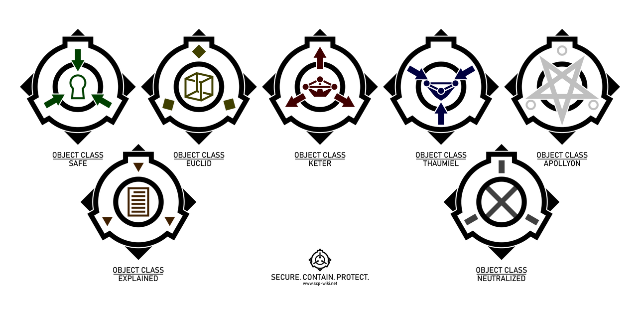 Scp Foundation Classes By Calicostonewolf On Deviantart