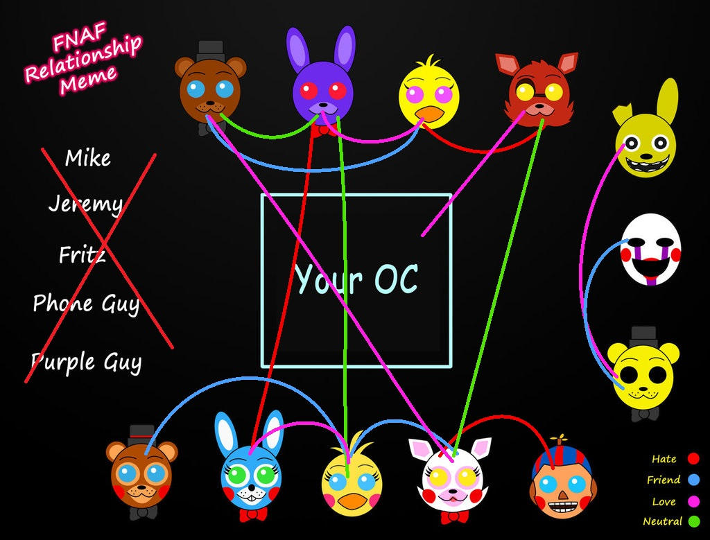 Fnaf Relationship Chart By Fayethefox On Deviantart